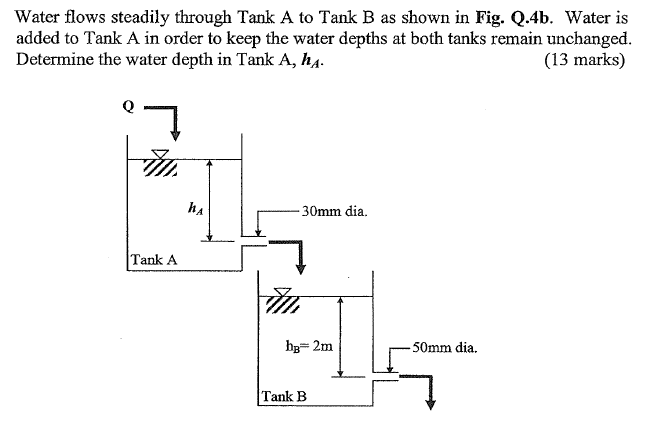 Solved Water flows steadily through Tank A to Tank B as | Chegg.com