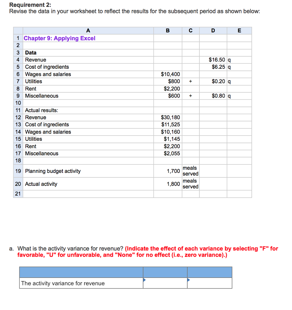 Chapter 9: Applying Excel Data Revenue Cost of | Chegg.com