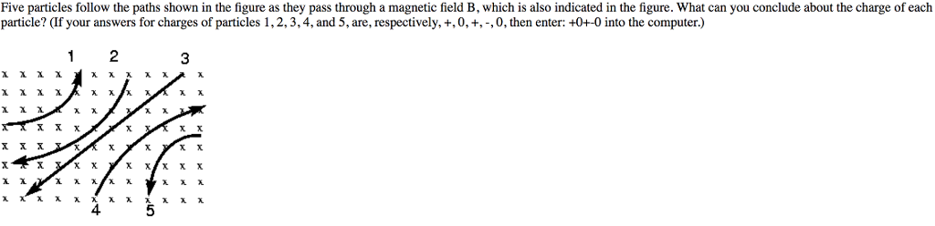 Solved Five particles follow the paths shown in the figure | Chegg.com