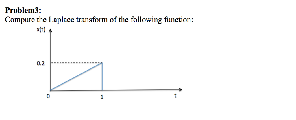 Solved Problem3: Compute the Laplace transform of the | Chegg.com