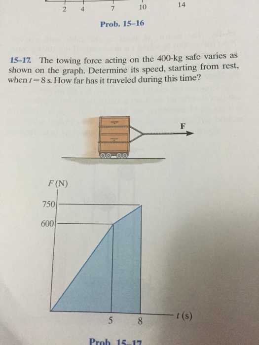 Solved The towing force acting on the 400-kg safe varies | Chegg.com