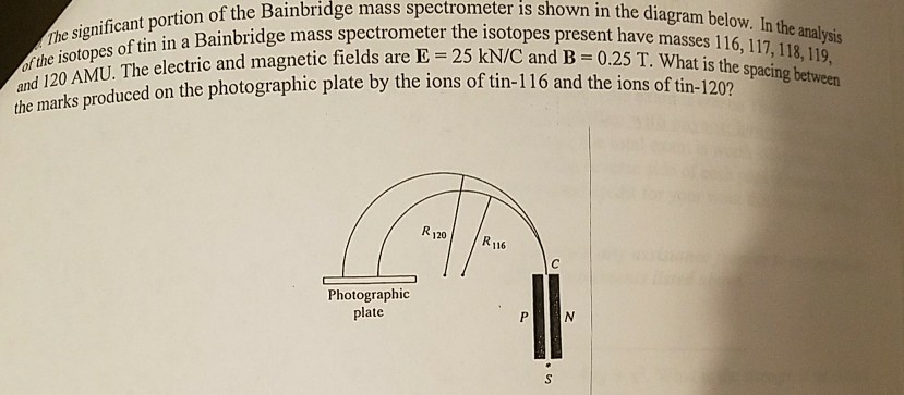 Solved rtion of the Bainbridge mass spectrometer is shown in | Chegg.com