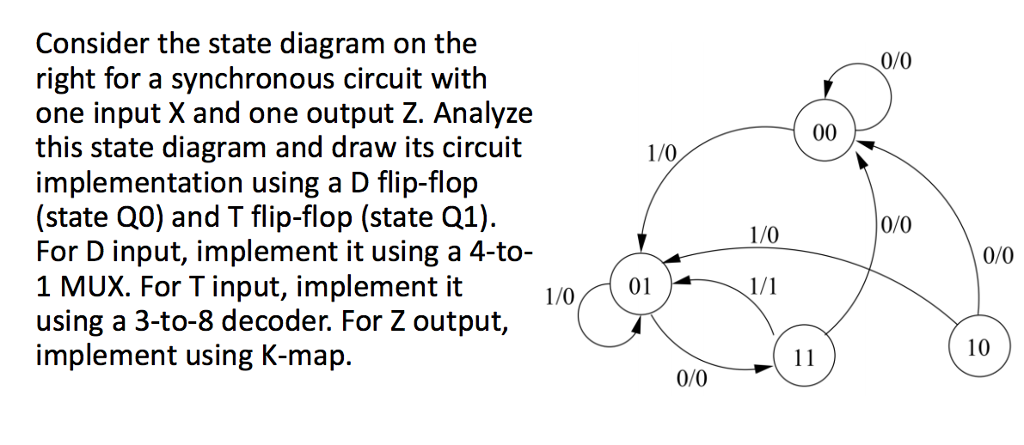 Solved Consider the state diagram on the right for a | Chegg.com