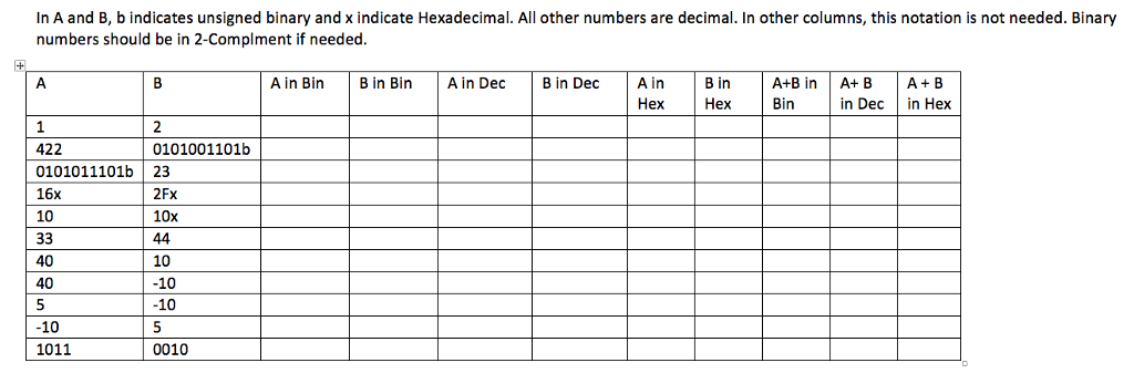 Solved In A and B, b indicates unsigned binary and x | Chegg.com