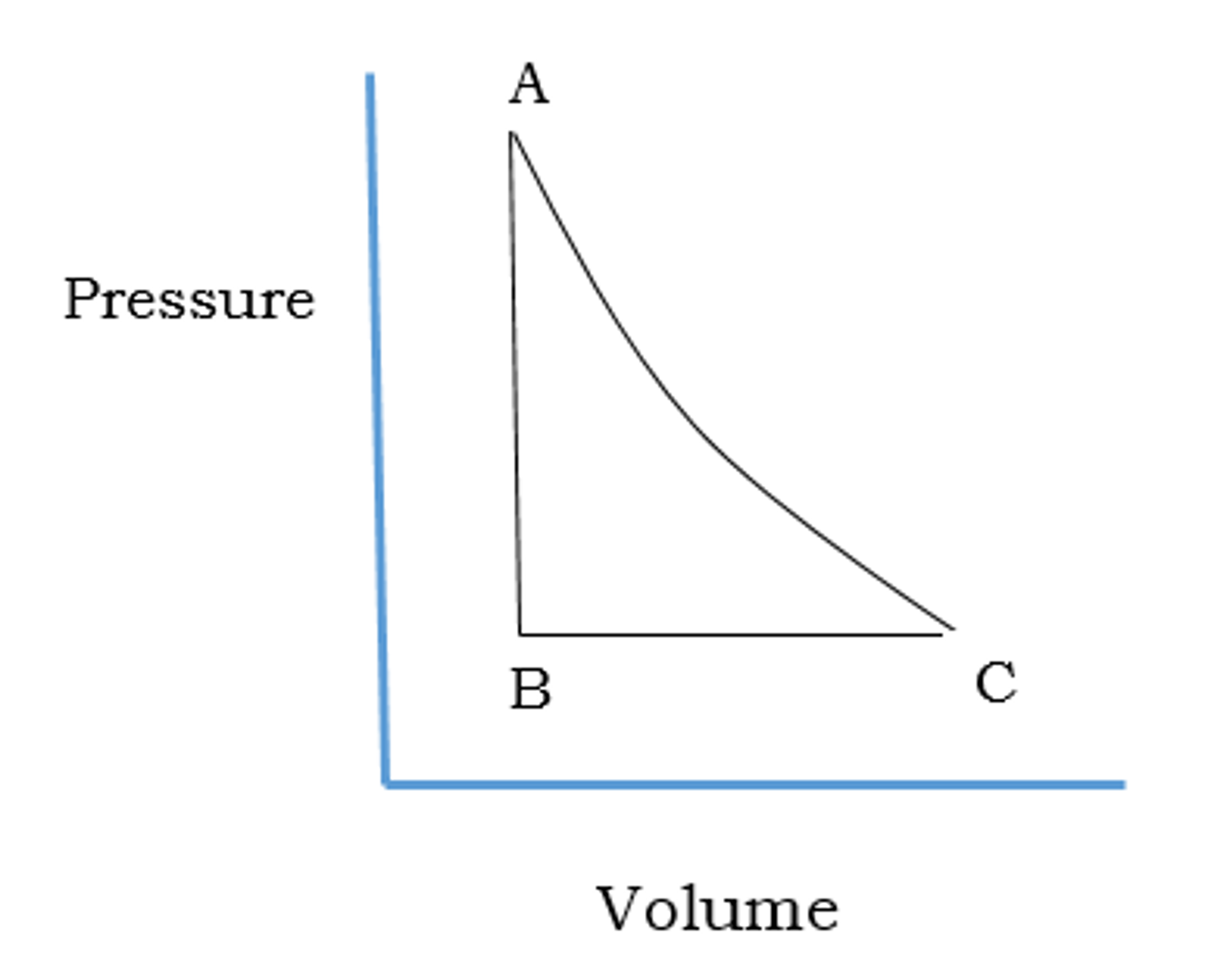 Solved: The Figure Shows A Cyclic Process Consisting Of An... | Chegg.com
