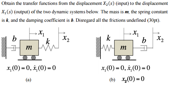 Solved Obtain the transfer functions from the displacement | Chegg.com