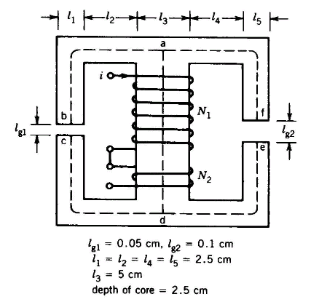 Solved Problem 3: The magnetic circuit shown below provides | Chegg.com