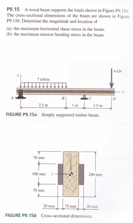 Solved A wood beam supports the loads shown in Figure | Chegg.com