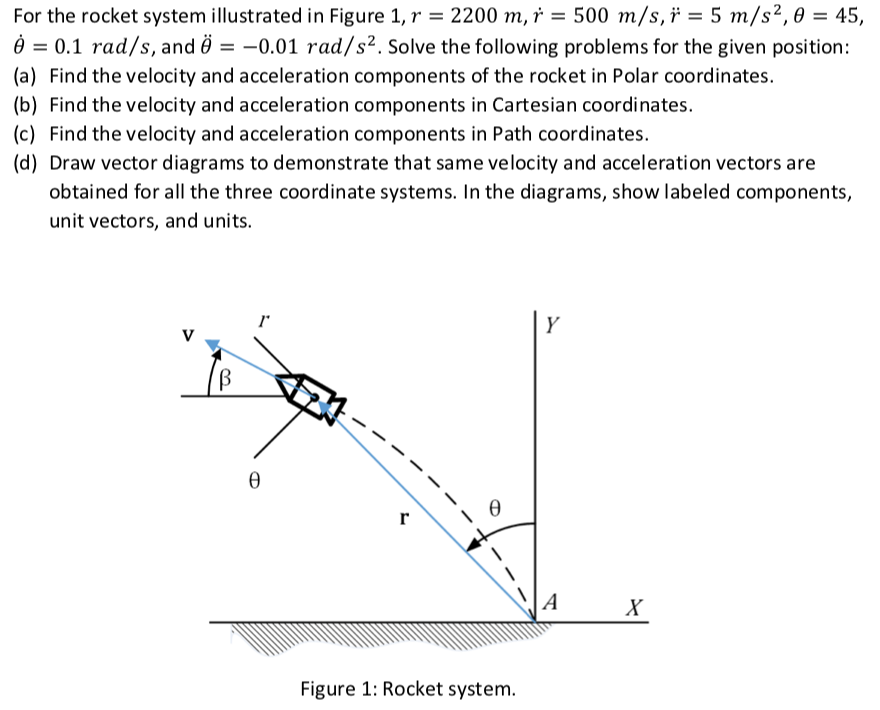 Solved For the rocket system illustrated in Figure 1, r = | Chegg.com