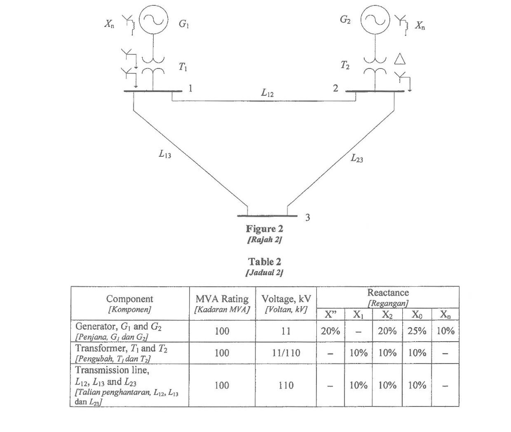Solved The single line diagram in Figure 2 shows a three-bus | Chegg.com Solved The single line diagram in Figure 2 shows a three-bus | Chegg.com