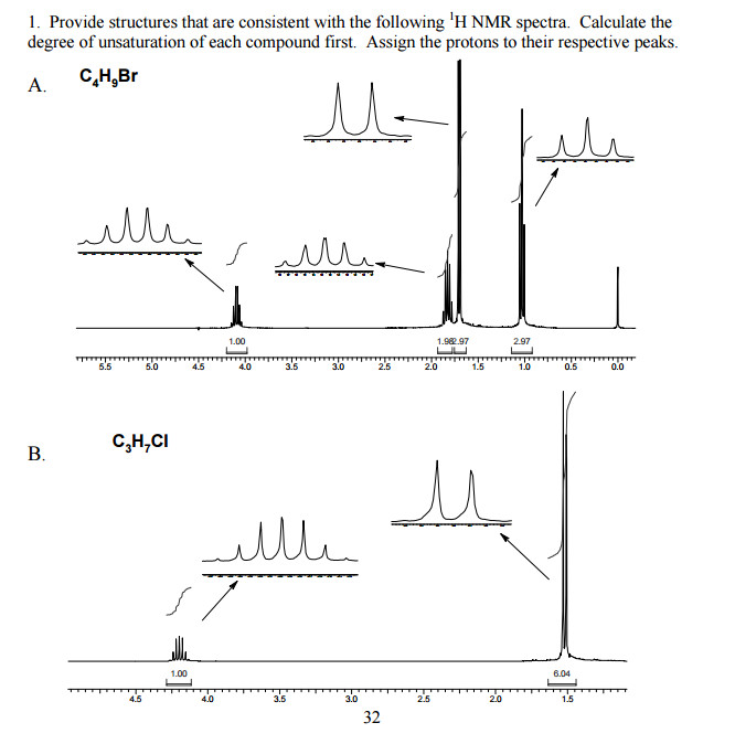 Solved Provide structures that are consistent with the | Chegg.com
