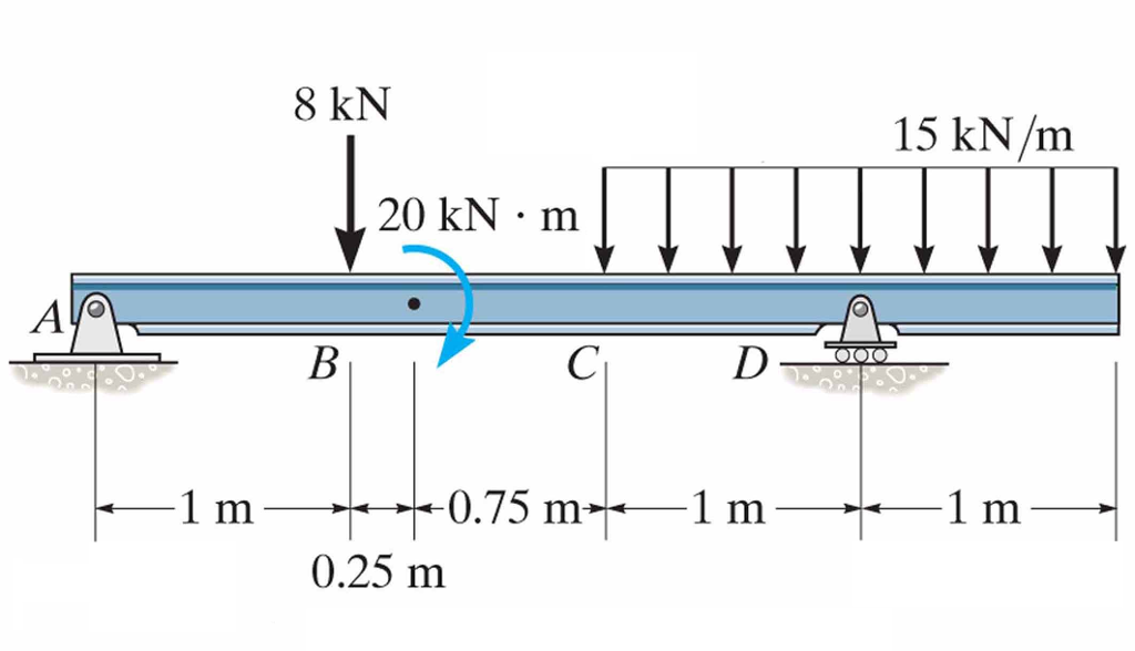 Solved The construction of the figure is loaded by a moment, | Chegg.com