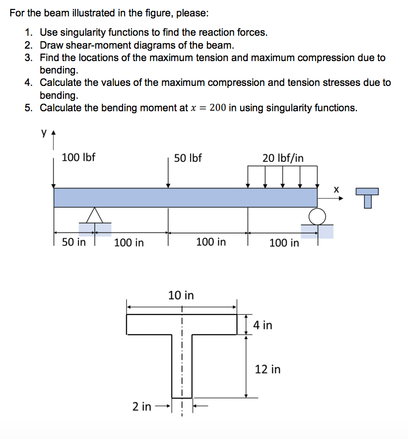 Solved For the beam illustrated in the figure, please 1. Use | Chegg.com