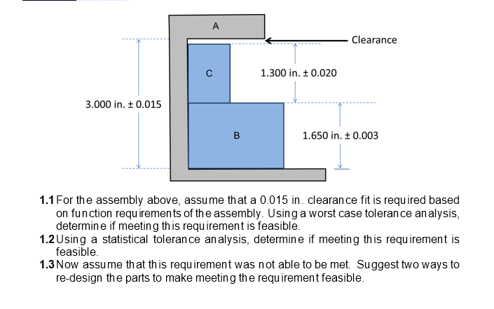 Solved For the assembly above, assume that a 0.015 in. | Chegg.com