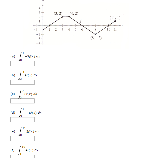 Solved The Graph Of F Consists Of Line Segments As Shown