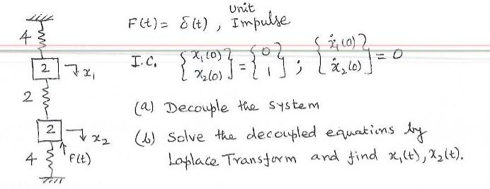Solved (a) Decouple the system (b) Solve the decoupled | Chegg.com