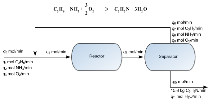 Acrylonitrile can be formed from propylene, ammonia | Chegg.com