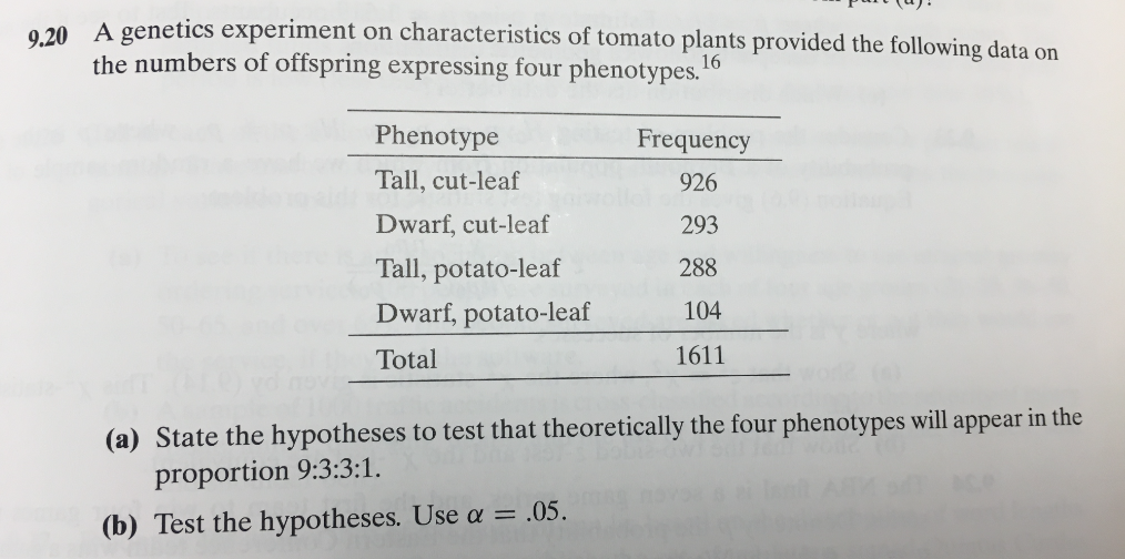 Solved enetics experiment on characteristics of tomato | Chegg.com