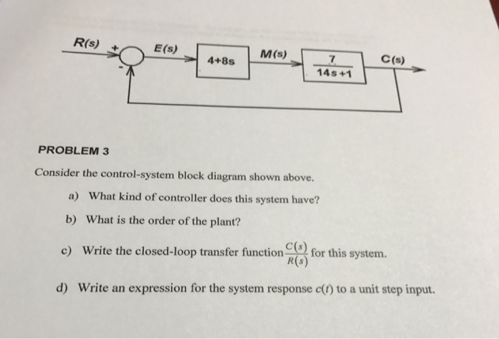 Solved Consider the control-system block diagram shown | Chegg.com