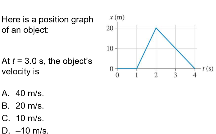 Here is a position graph of an object: At t = 3.0 s, | Chegg.com