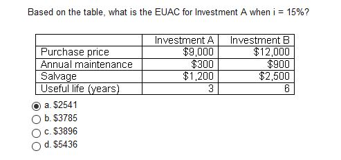 Solved Based on the table, what is the EUAC for Investment A | Chegg.com