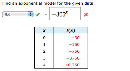 Solved Find an exponential model for the given data f(x) 0 | Chegg.com