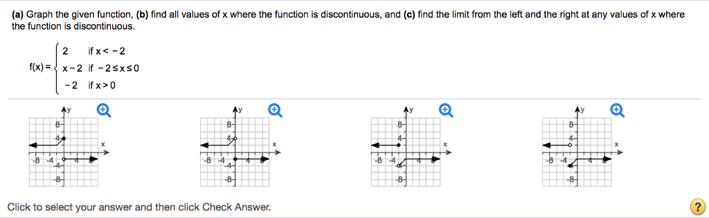 Solved A Graph The Given Function B Find All Values Of
