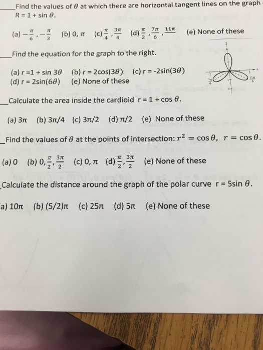 Solved Find the values of theta at which there are | Chegg.com