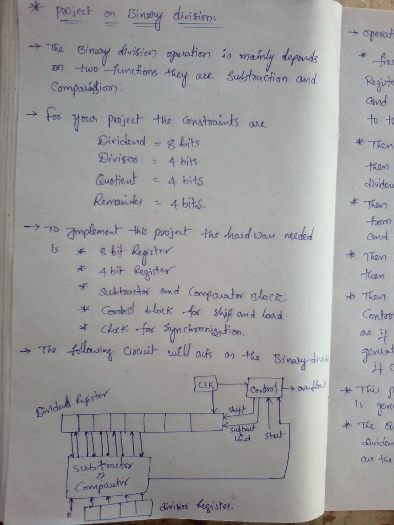 I have a project to do, to build a binary divider | Chegg.com
