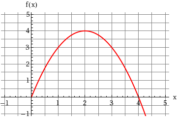 Solved Consider the function of the following graph. (Round | Chegg.com