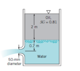 Solved If viscous fluid effects are neglected and the tank | Chegg.com