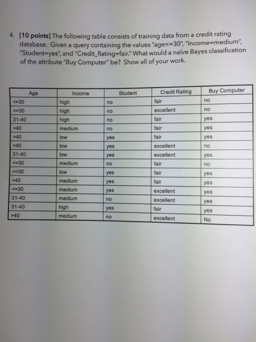 Solved The following table consists of training data from a | Chegg.com