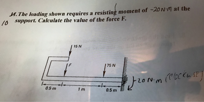 Solved Statics and mechanics of materials: Find the force F | Chegg.com