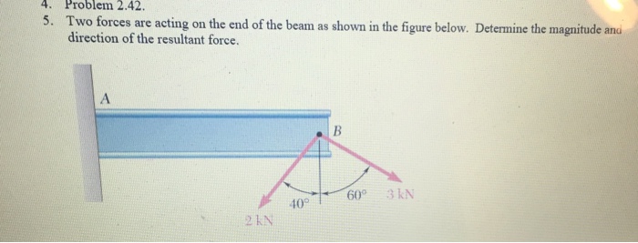 Solved Two forces are acting on the end of the beam as shown | Chegg.com