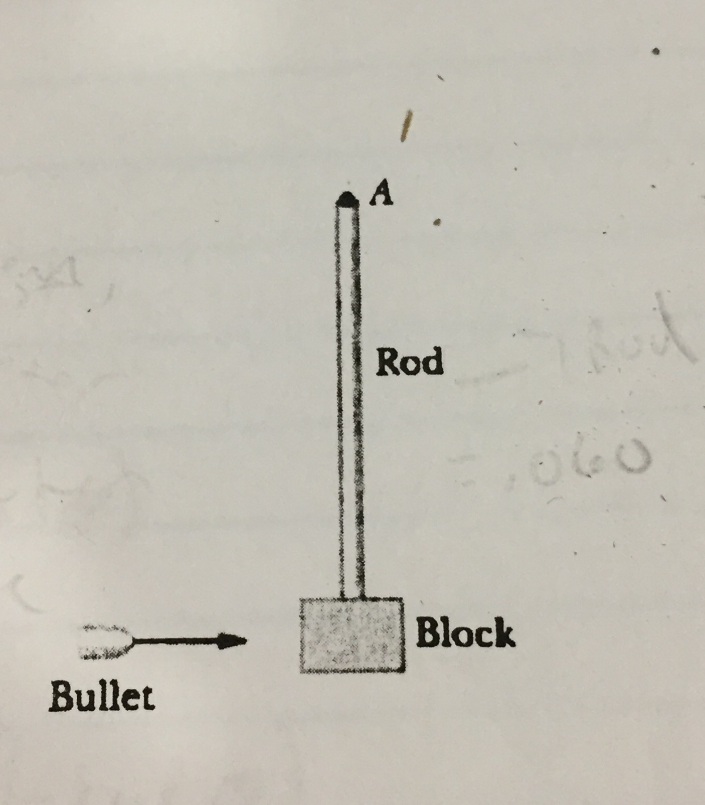 Solved A 1g bullet is fired into a 0.50 kg block which is | Chegg.com