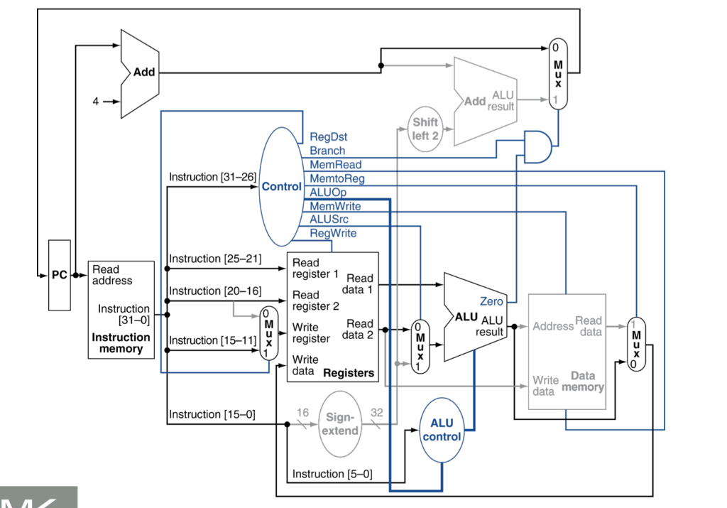 Assume that 'slt S1, S2, S3' is executed with the | Chegg.com
