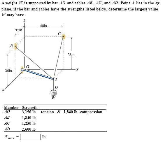 Solved A weight W is supported by bar AO and cables AB, AC. | Chegg.com