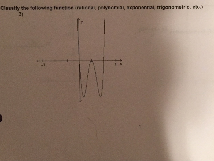Solved Classify the following function (rational, | Chegg.com