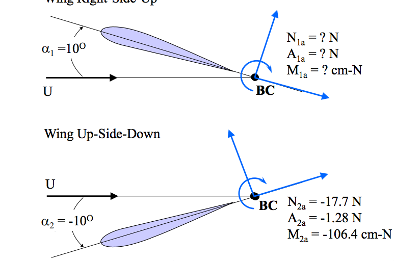 Solved Wing Up-Side-Down An alternate method of | Chegg.com
