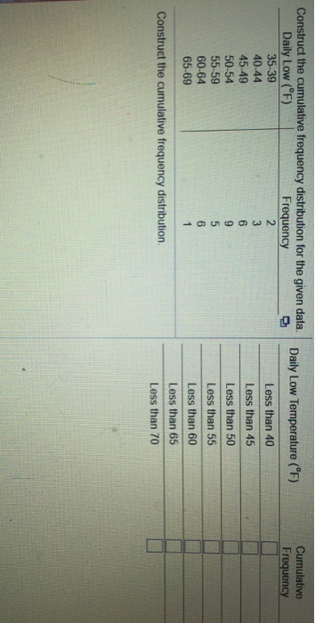 Solved Construct the cumulative frequency distribution for | Chegg.com