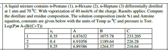 Solved A liquid mixture contains n-Pentane (1), n-Hexane | Chegg.com