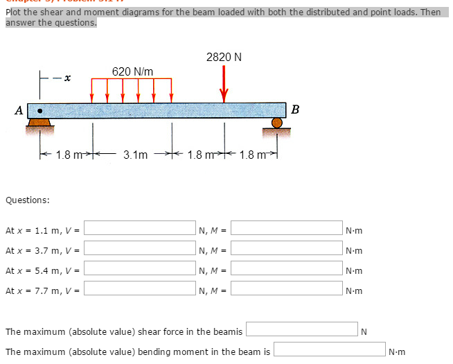 Solved Plot the shear and moment diagrams for the beam | Chegg.com