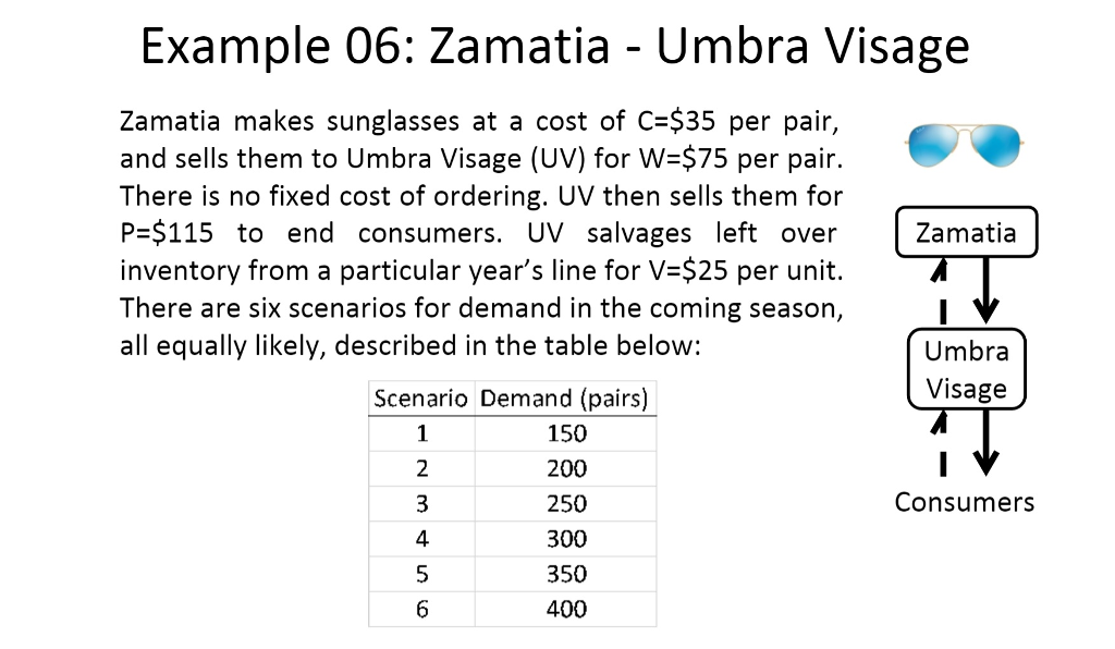 Example 06: Zamatia - Umbra Visage Zamatia makes | Chegg.com