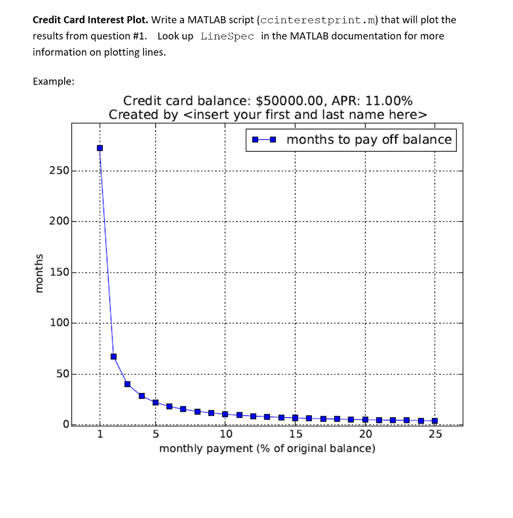 Credit Card Interest. Write a MATLAB script | Chegg.com