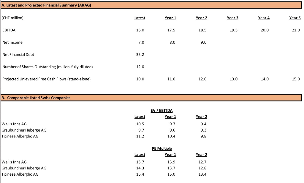 Solved SECTION 1 - DCF ANALYSIS: Question 1A - Using a | Chegg.com