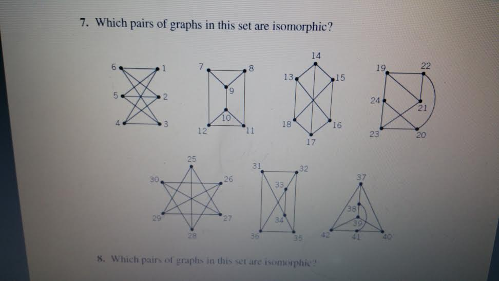 Solved 7. Which pairs of graphs in this set are isomorphic? | Chegg.com