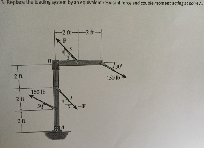 Solved: Replace The Loading System By An Equivalent Result... | Chegg.com