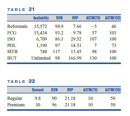 TABLE 21 Availability RON RVP ASTM(700 ASTM(1300 | Chegg.com