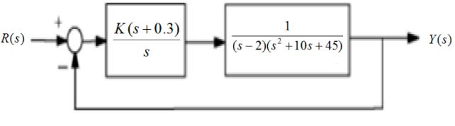 Solved Using root locus method, find the range of "K" for | Chegg.com