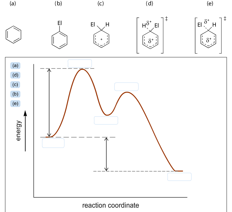 Solved a) Complete the generic mechanism for an | Chegg.com
